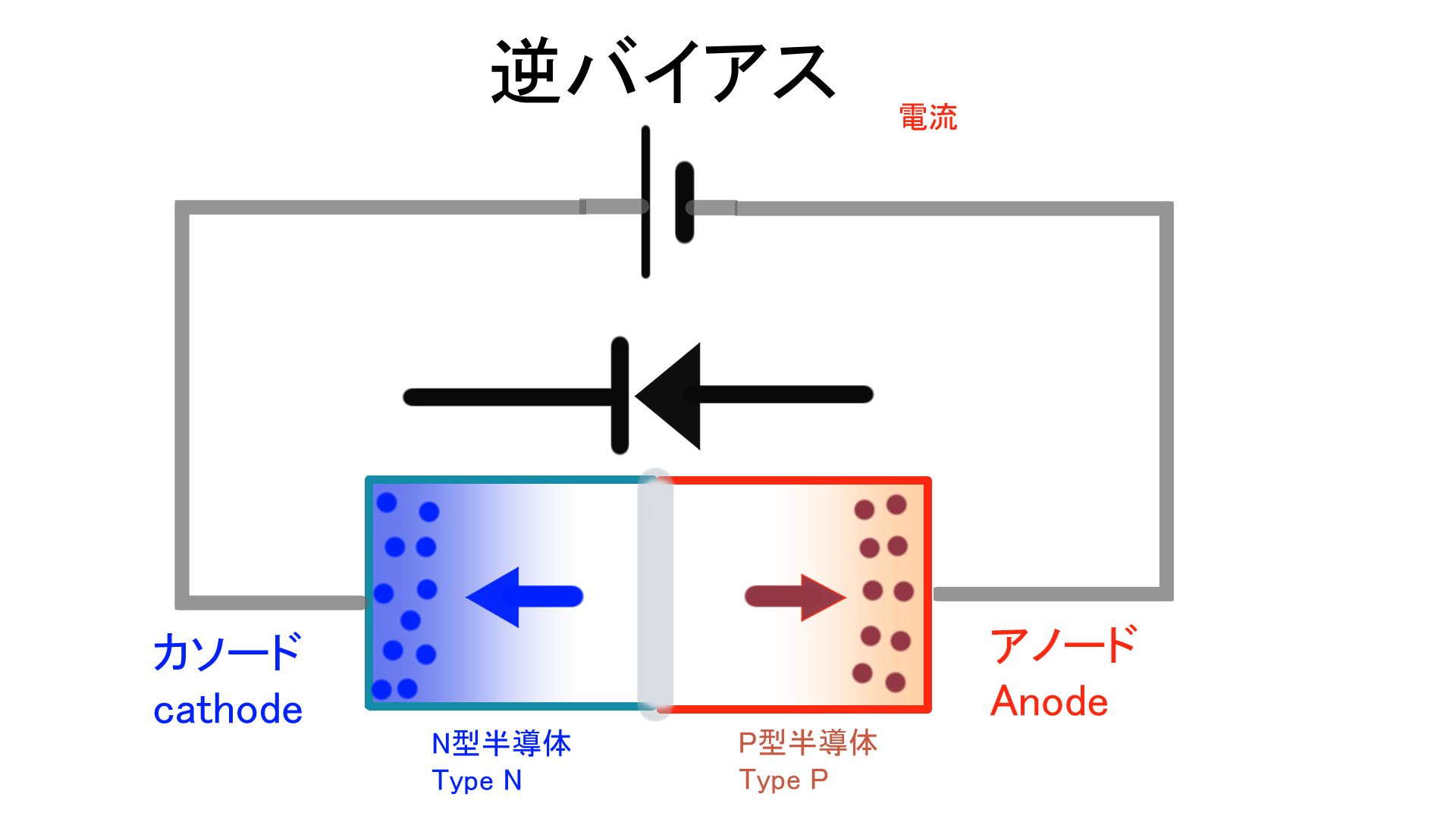 ダイオードをわかりやすく解説します｜Kumande Craft